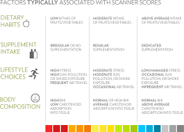 What is Pharmanex – Crabtree Family Optometry